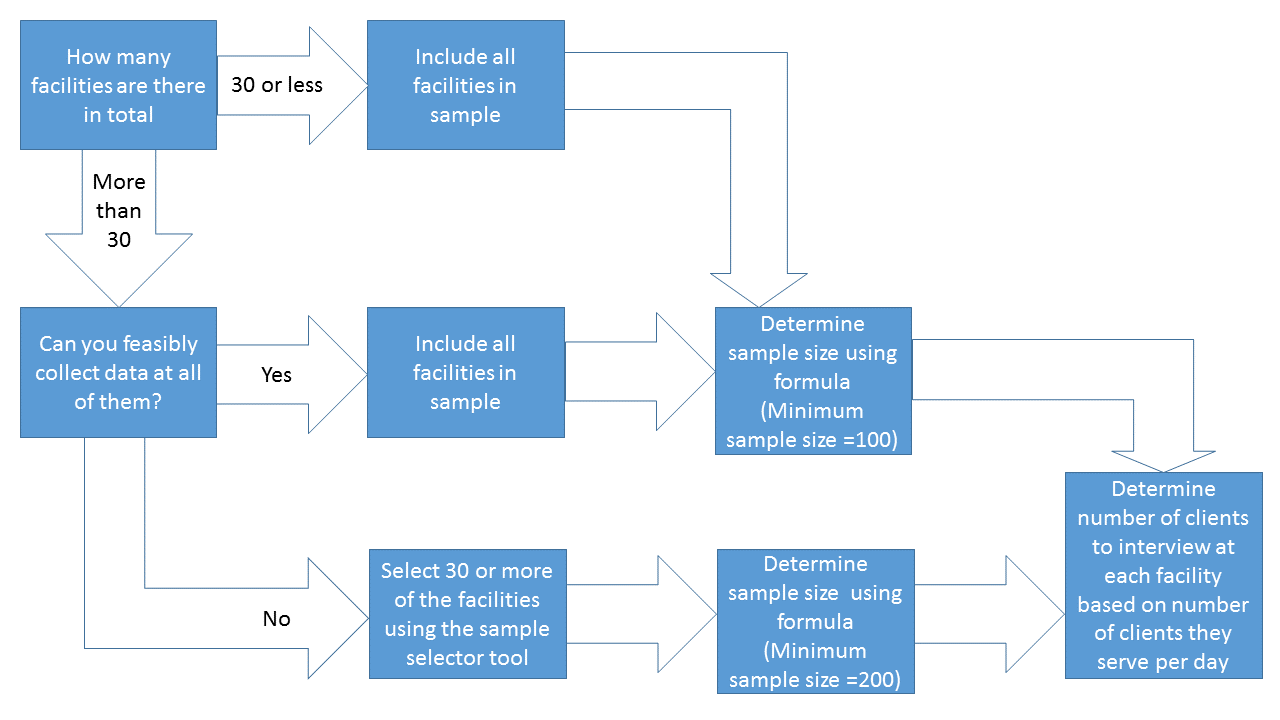 Sampling Equity Tool Sampling Equity Tool